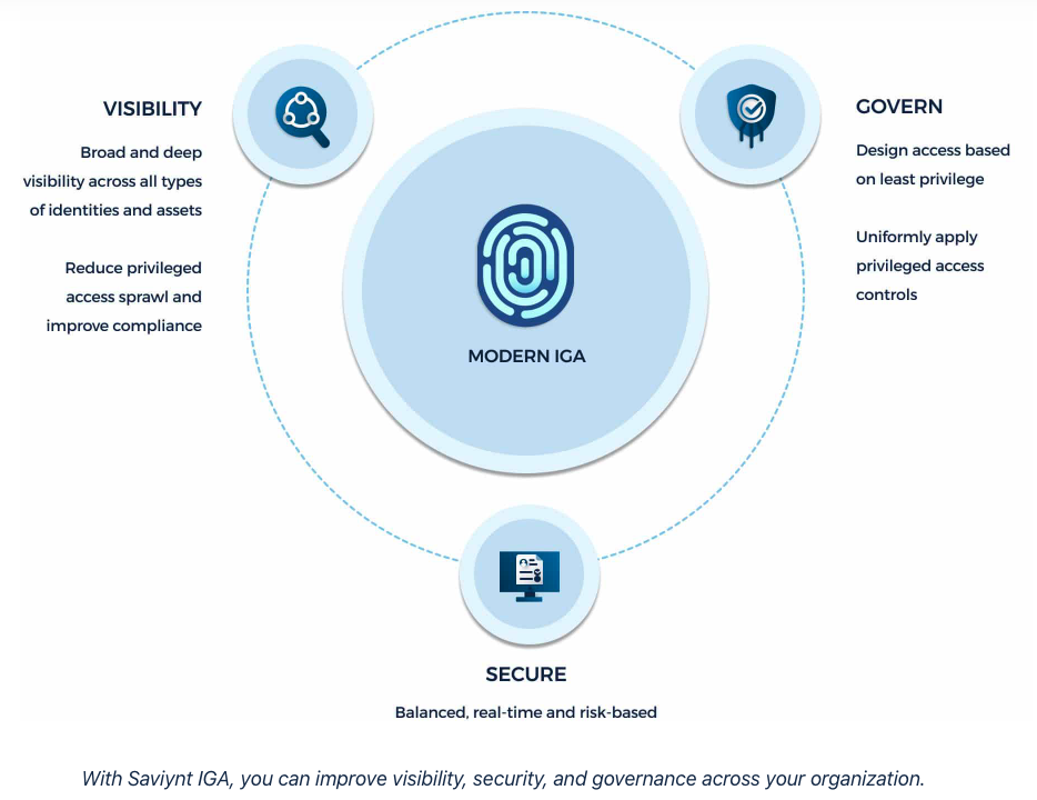 What is Identity Governance and Administration (IGA)?