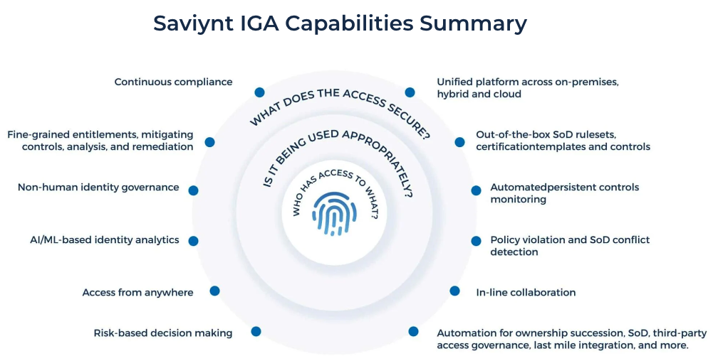 What is Identity Governance and Administration (IGA)?
