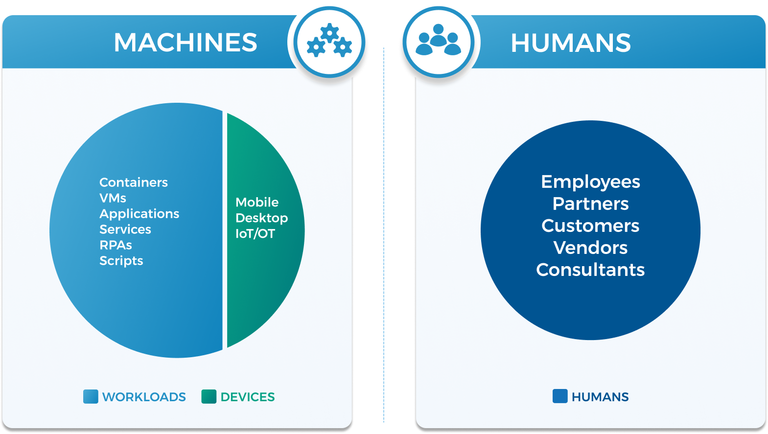 Machine Identity | Management and Security of Machine Identities